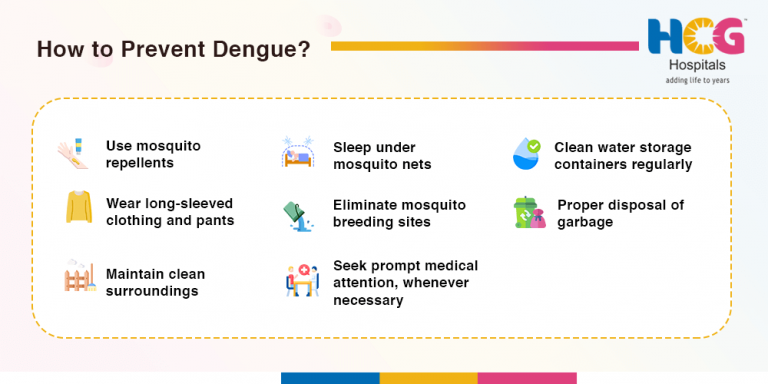 Signs of Dengue Fever: Symptoms, Diagnosis & Treatments | HCG Hospitals