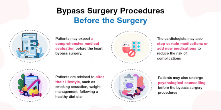 Is Heart Bypass Surgery Safe? Insights from Experts at HCG Hospitals, Ahmedabad